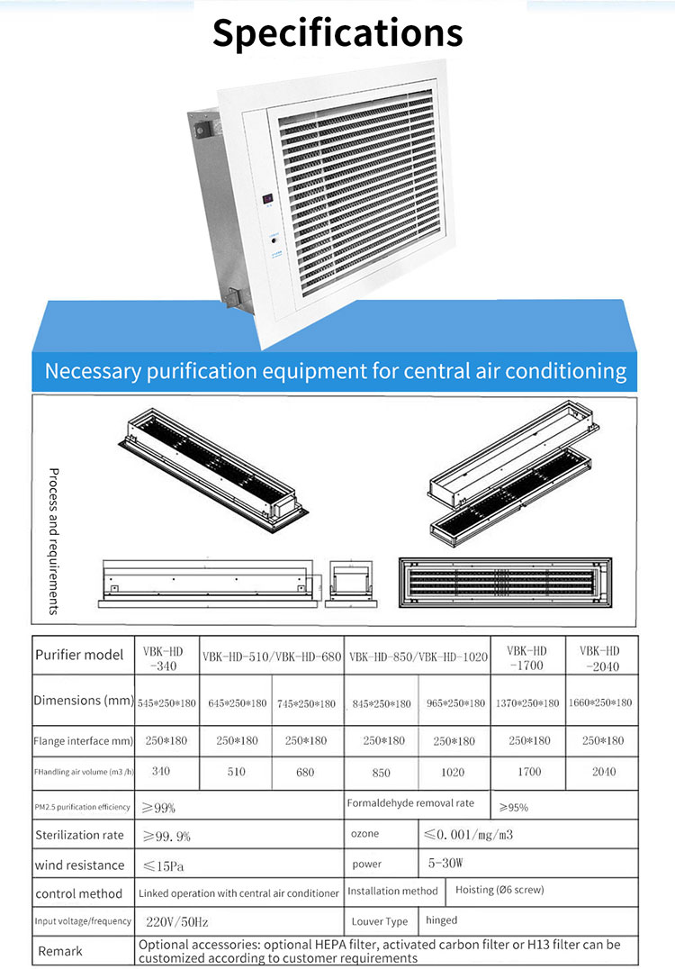 Air return type photoelectric combined air purification device_Oc(Jakarta)